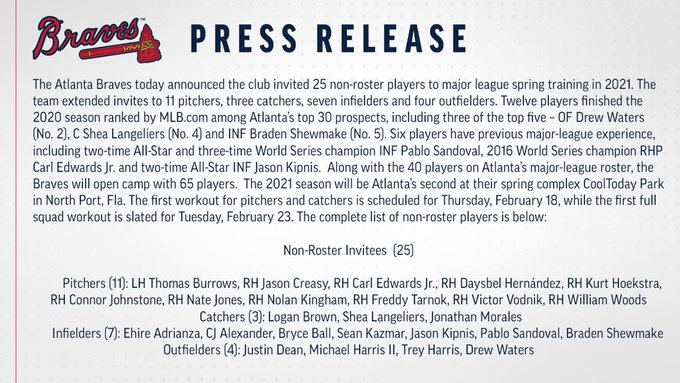 2021 Braves Spring Training Roster Talk - Braves Journal